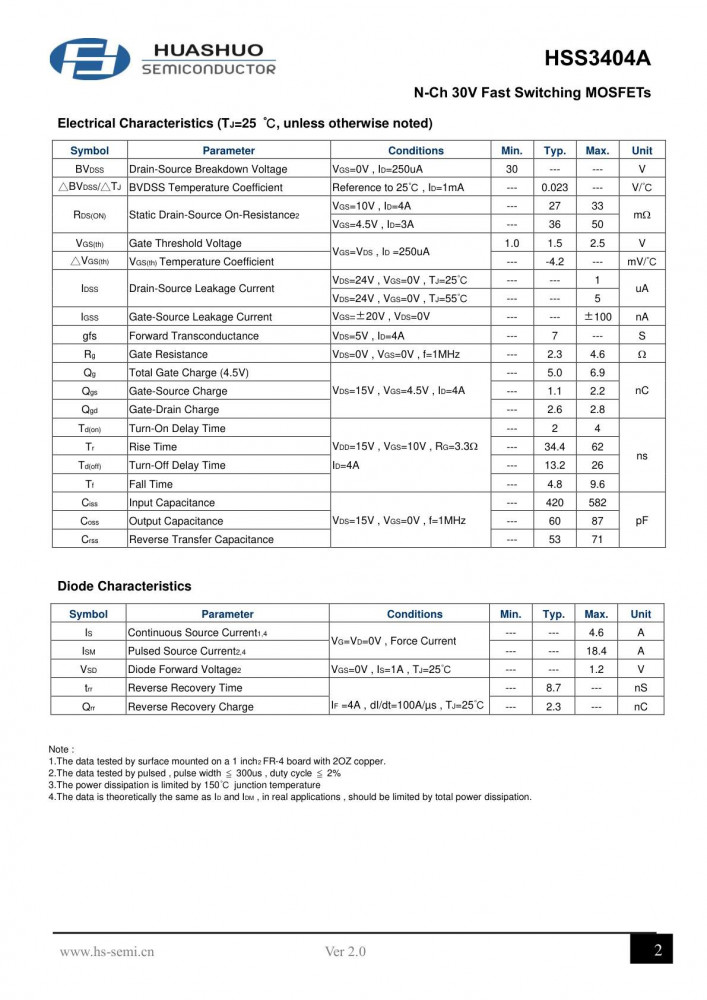 HSS3404A datasheet page 2