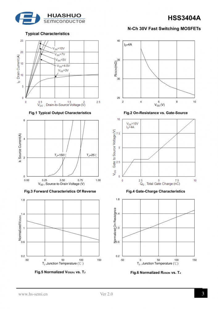 HSS3404A datasheet page 3