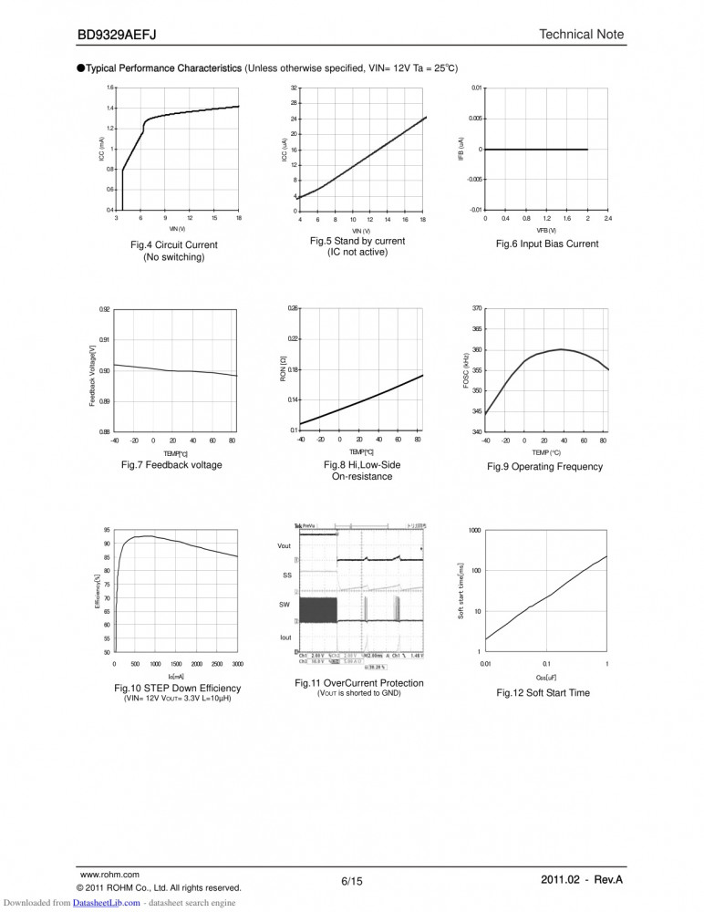 BD9329EFJ-E2 datasheet page 6
