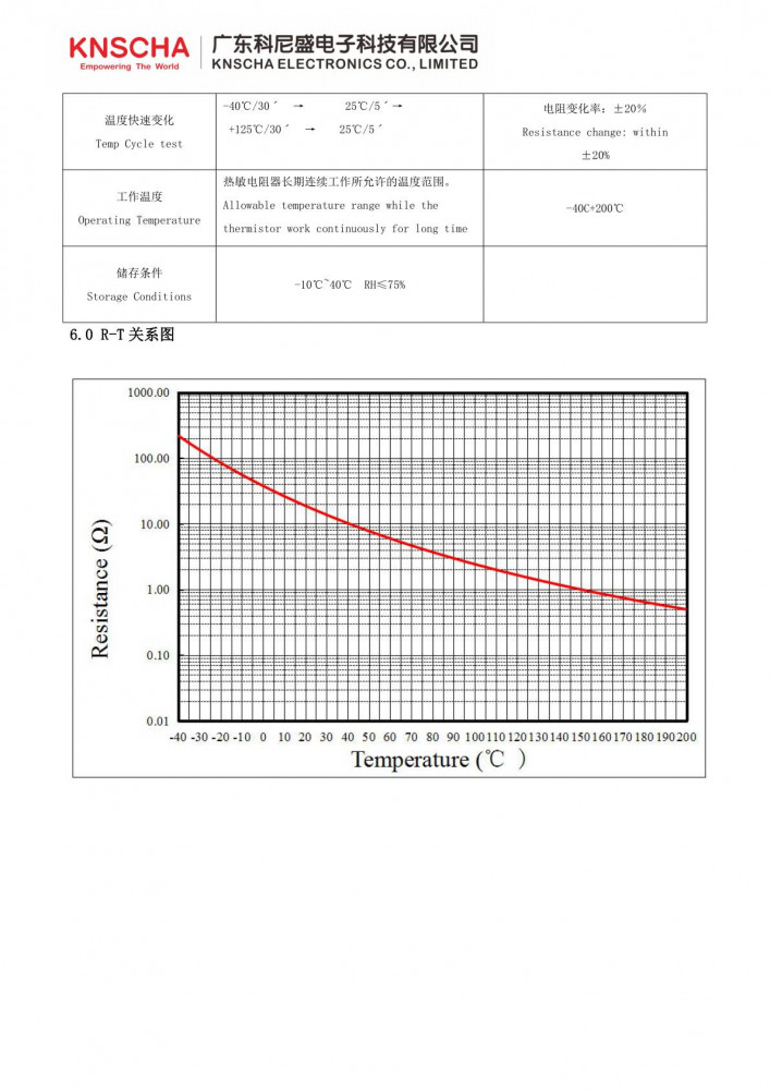 206RV164 specification sheet page 8