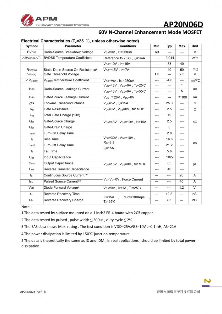 AP20N06D datasheet page 2