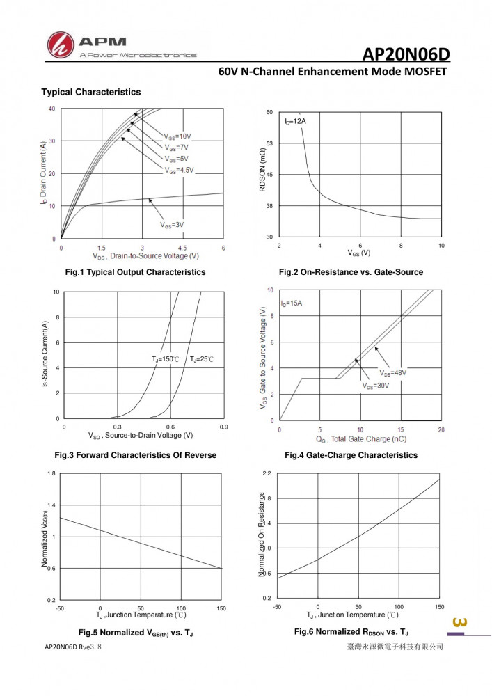 AP20N06D datasheet page 3