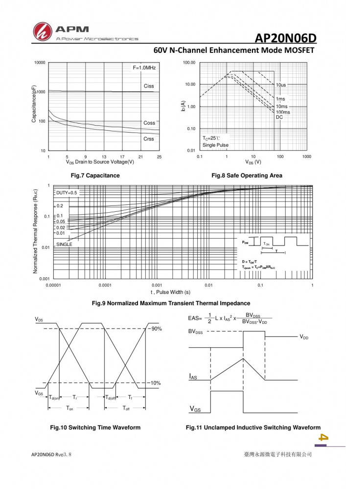 AP20N06D datasheet page 4