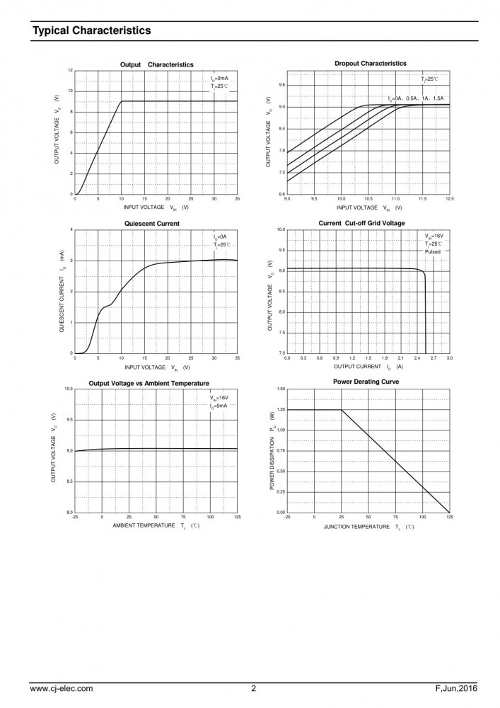 CJ7809 datasheet page 2