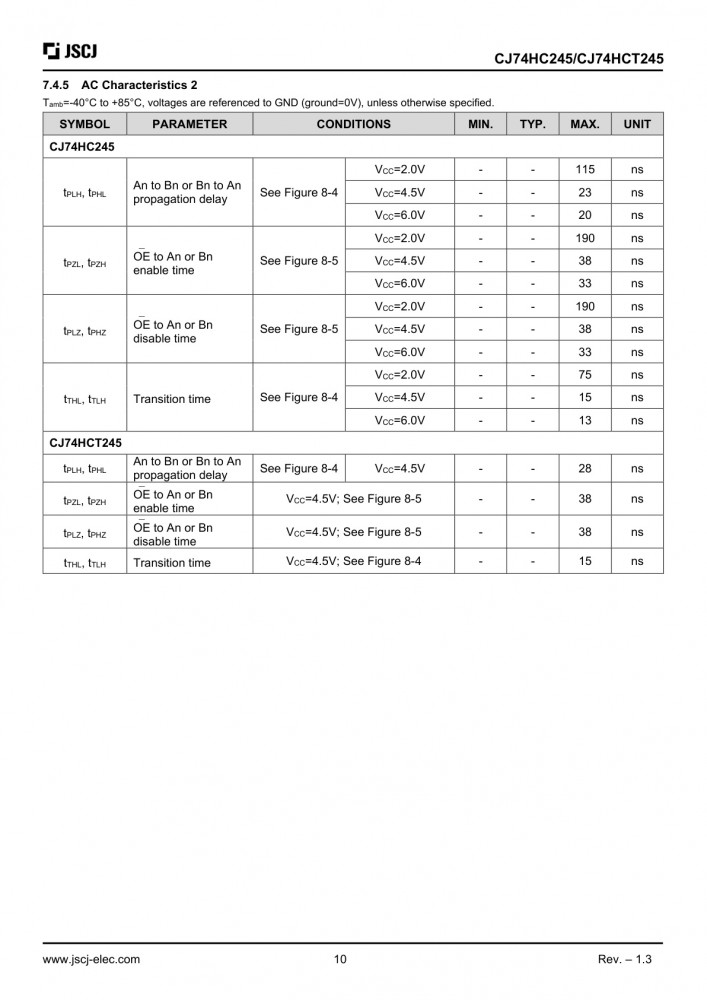 CJ74HC245 document page 10