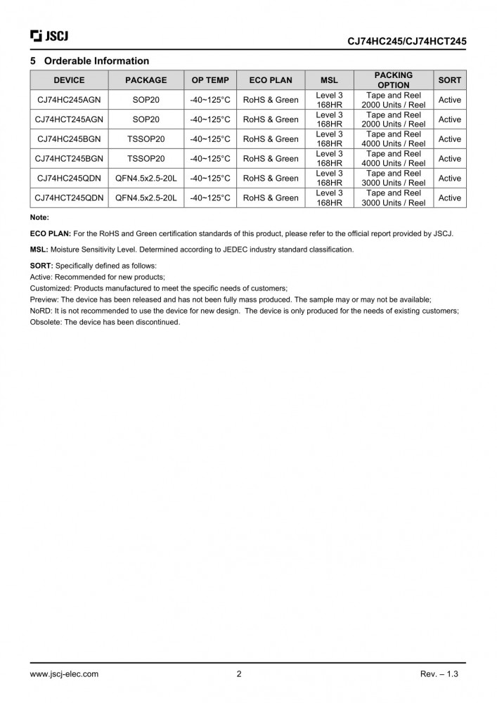 CJ74HC245 document page 2