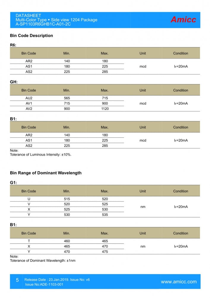 A-SP1103R6GHB1C-A01-2C datasheet page 5