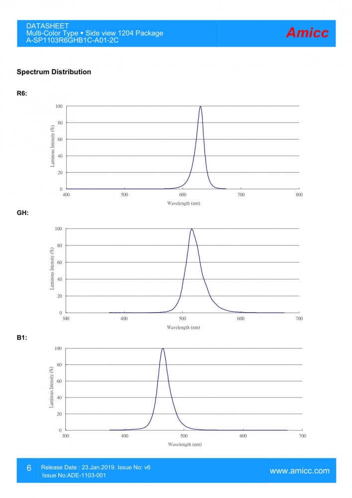 A-SP1103R6GHB1C-A01-2C datasheet page 6
