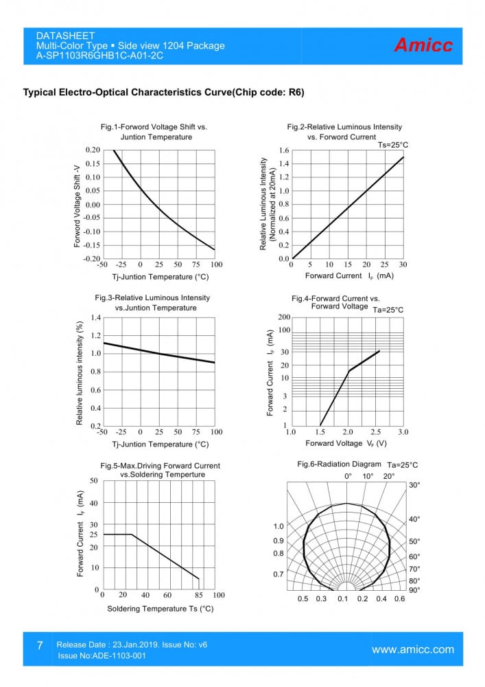 A-SP1103R6GHB1C-A01-2C datasheet page 7