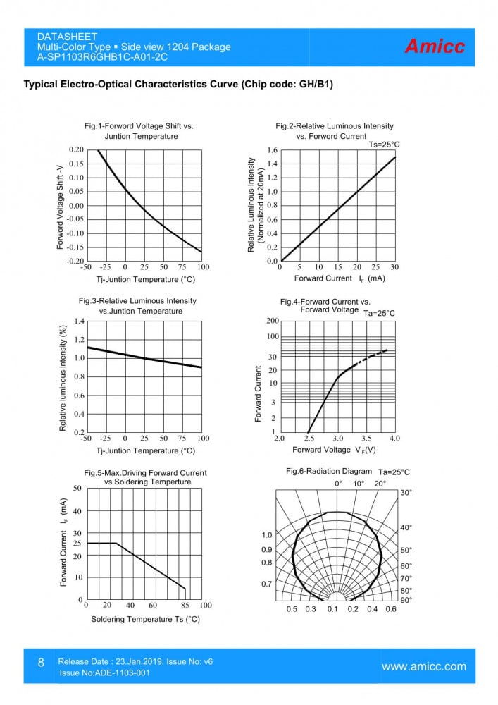 A-SP1103R6GHB1C-A01-2C datasheet page 8
