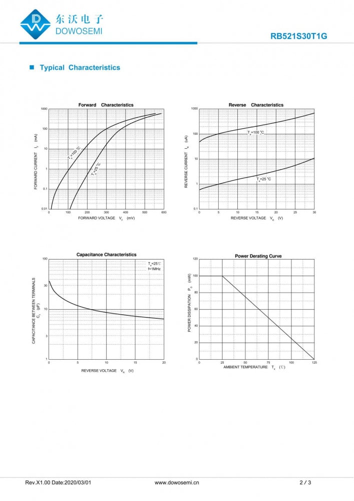 RB521S30T1G datasheet page 2
