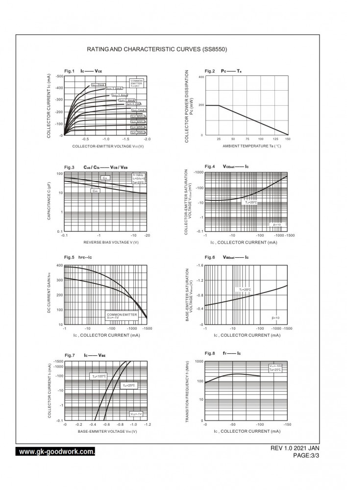 GOODWORK SS8550 datasheet page 3