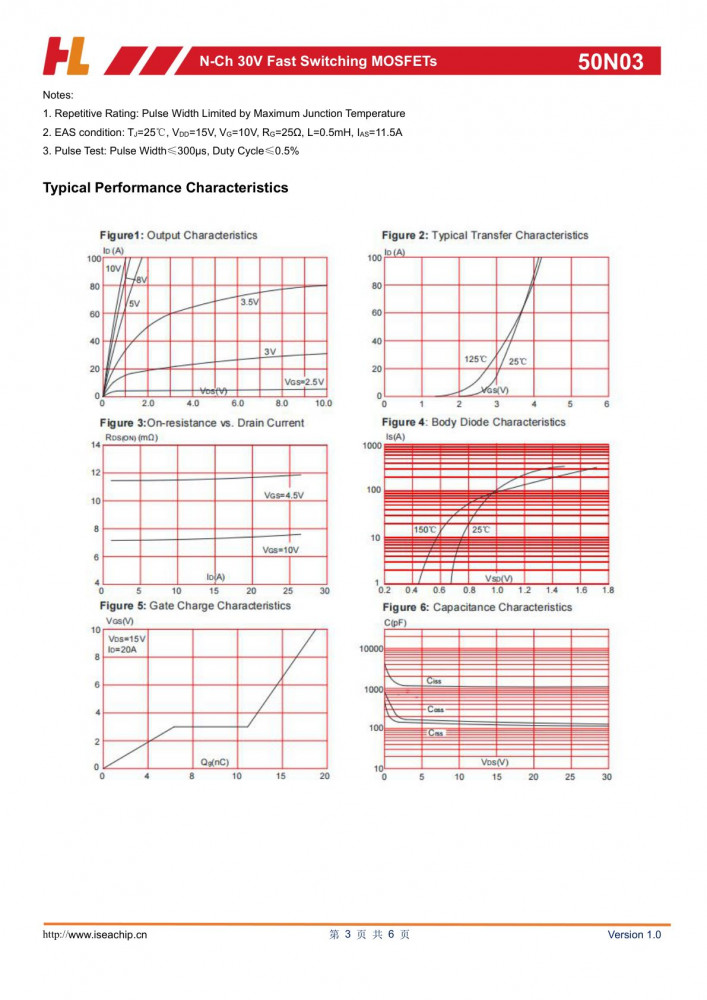 HL 50N03 datasheet page 3