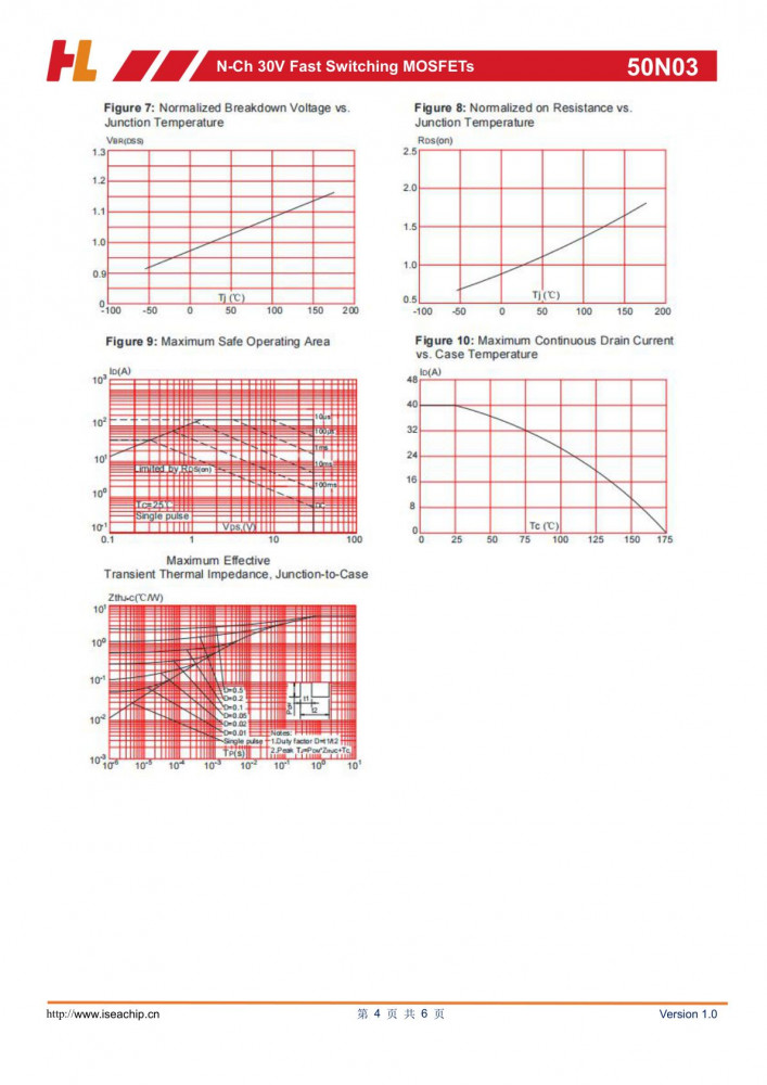 HL 50N03 datasheet page 4