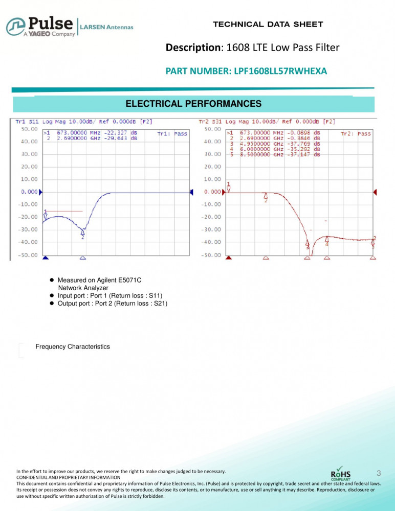 LPF1608LL57RWHEXA technical document page 3