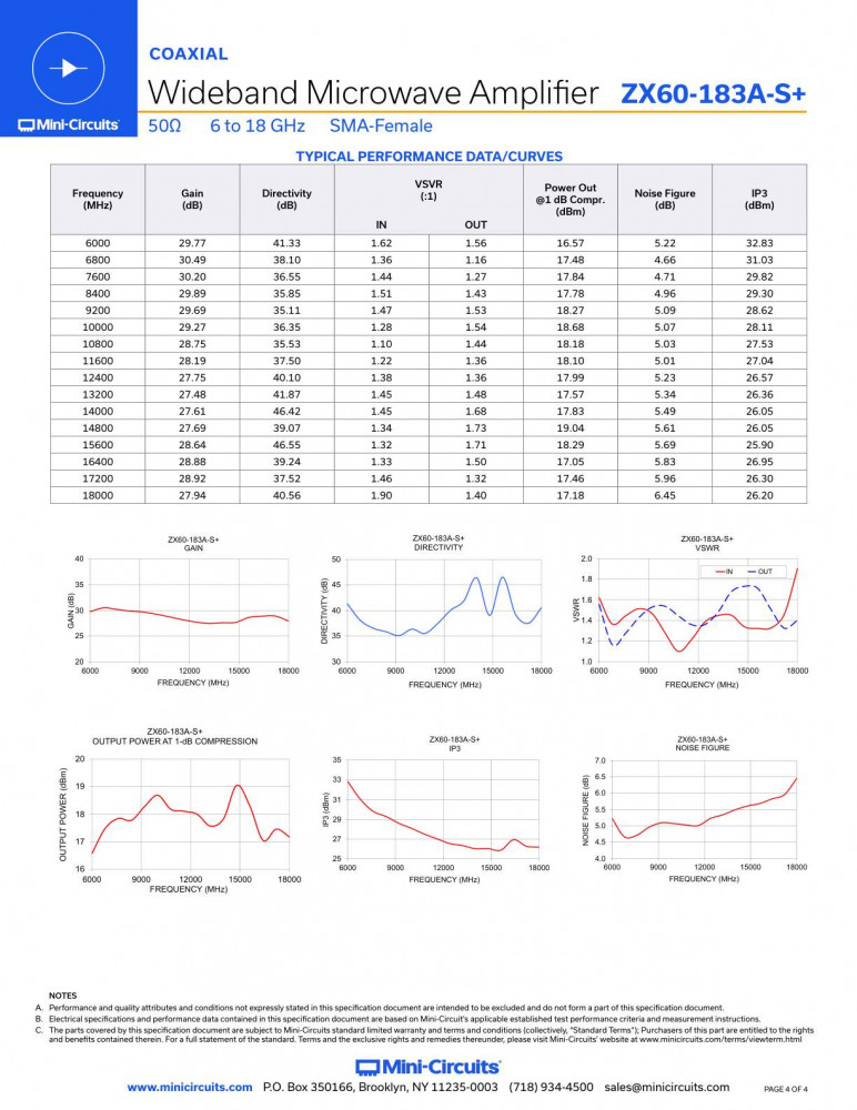 ZX60-183A-S+ technical document page 4