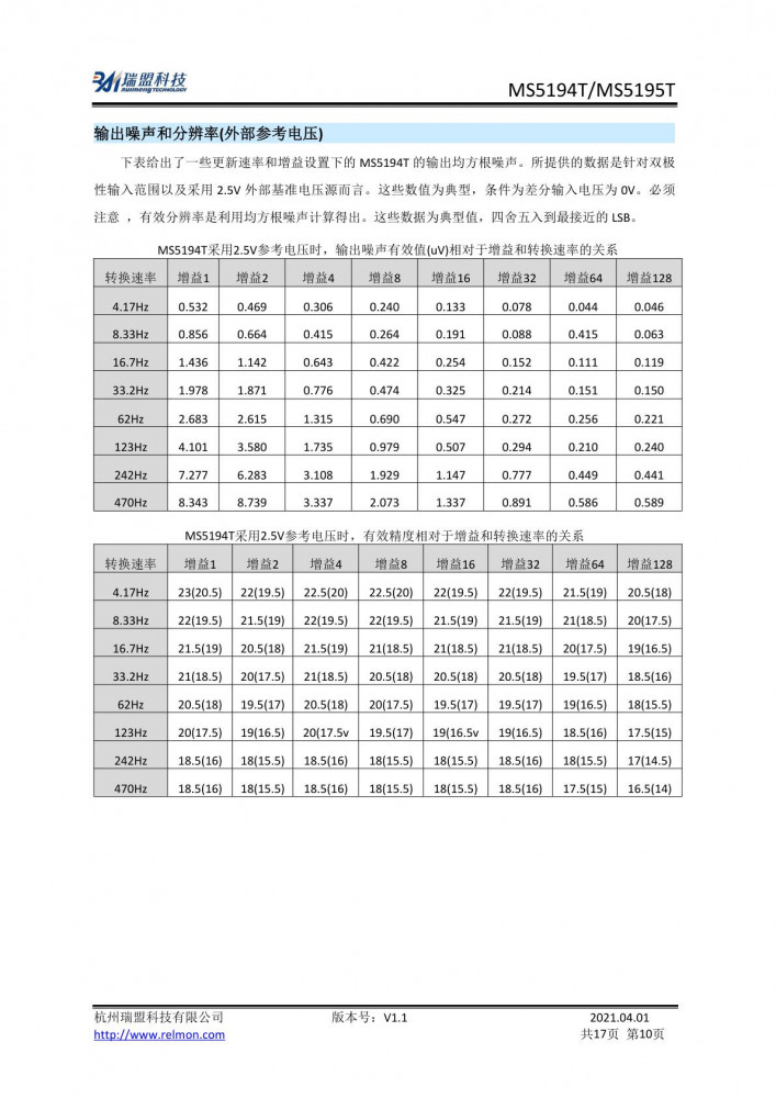 MS5195T datasheet page 10