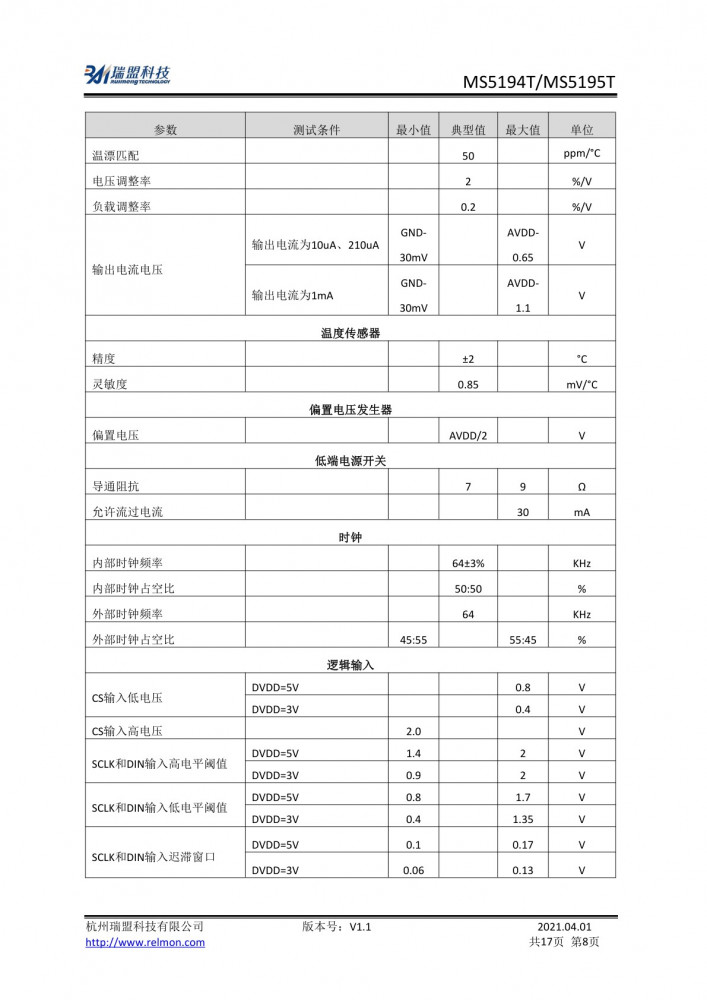 MS5195T datasheet page 8