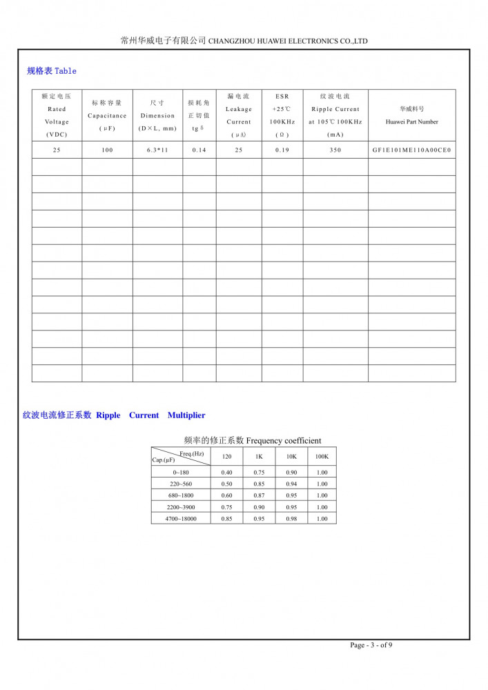 GF series specification page 2