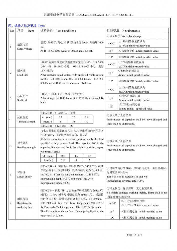 GF series specification page 4