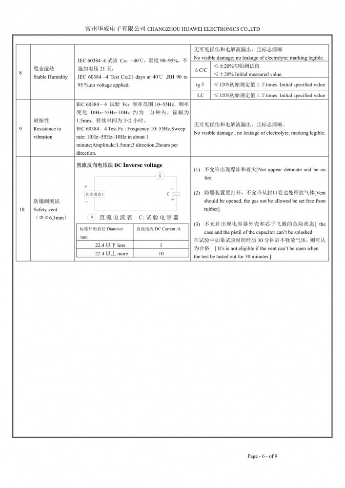 GF series specification page 5