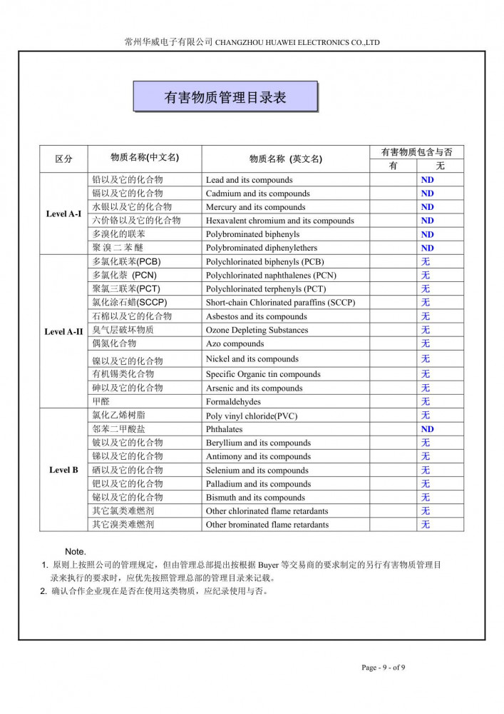 GF series specification page 8