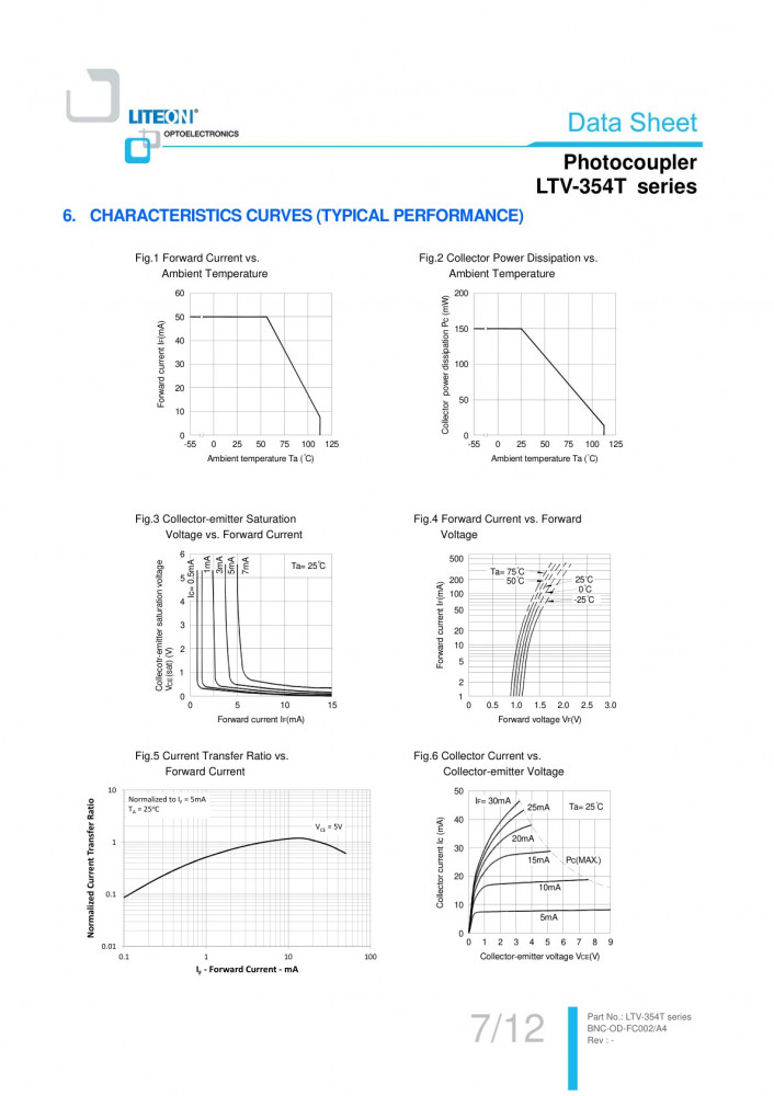 LTV-354T datasheet page 8