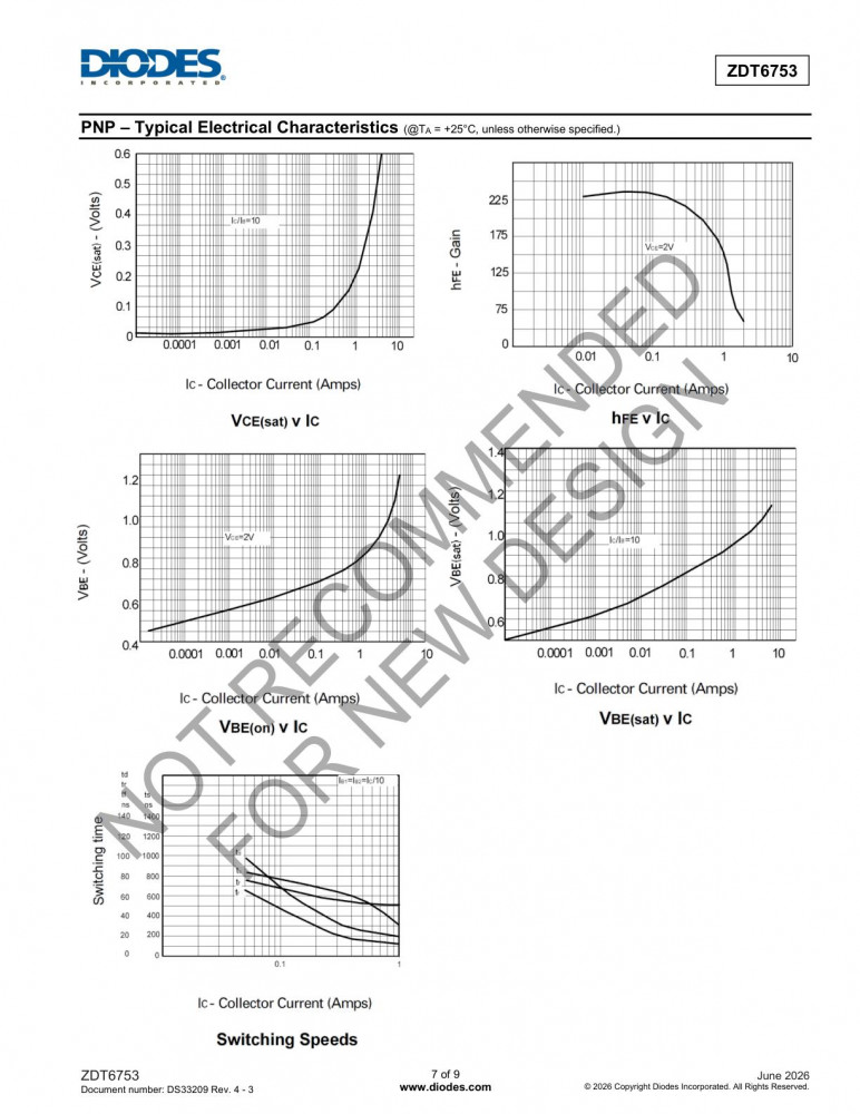 ZDT6753TA datasheet page 7