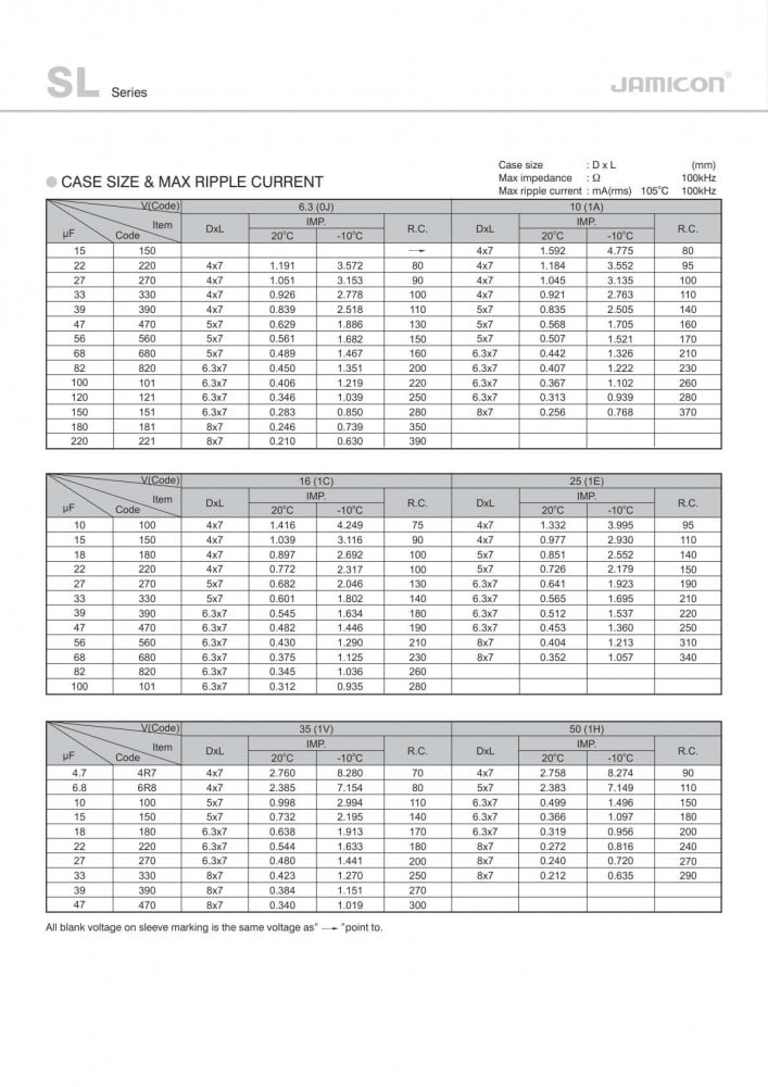 JAMICON SLR series dimensions and ripple-current tables