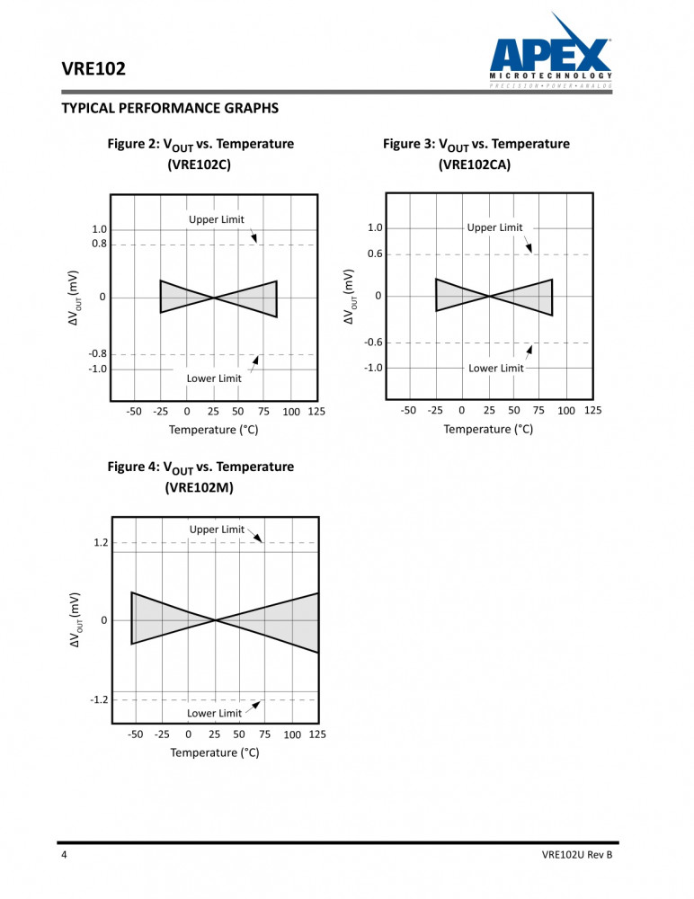 VRE102 datasheet page 4