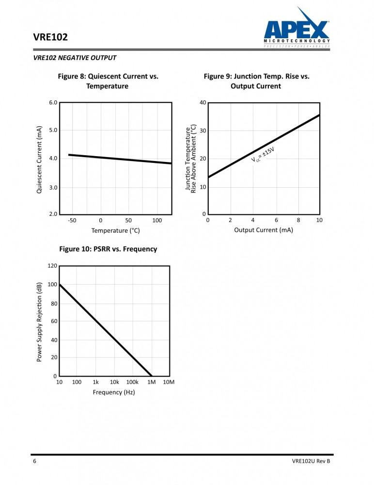 VRE102 datasheet page 6