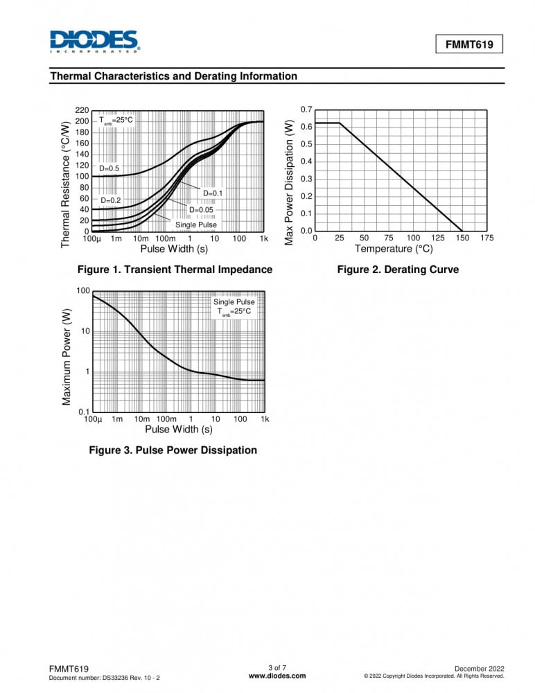 FMMT619TA datasheet page 3