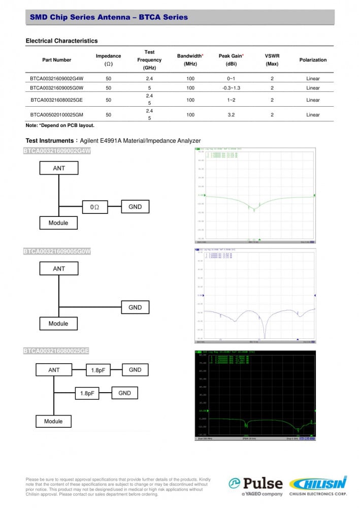 BTCA series technical document page 3