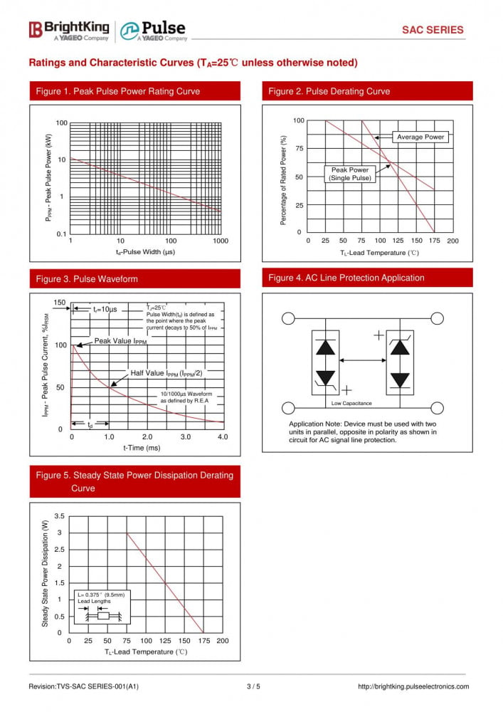 SAC5.0/B datasheet page 3