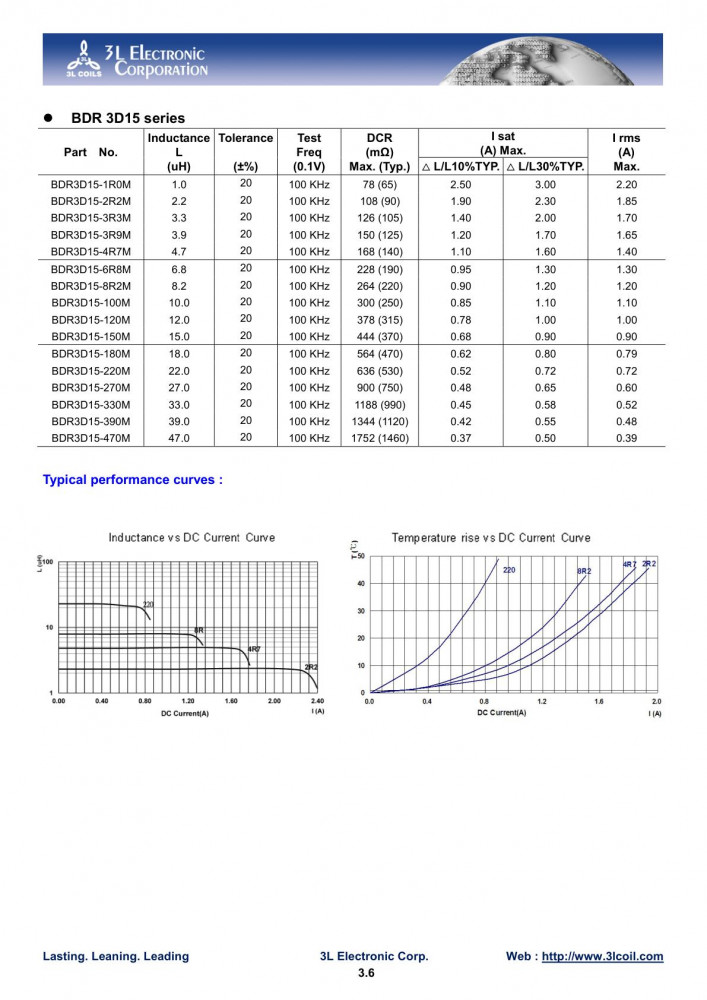 3L COILS BDR Series catalogue page 7