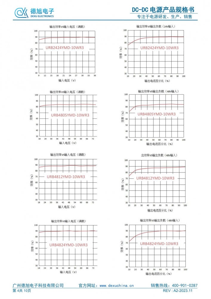 URB2405YMD-10WR3 datasheet page 4