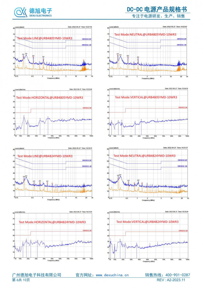 URB2405YMD-10WR3 datasheet page 6