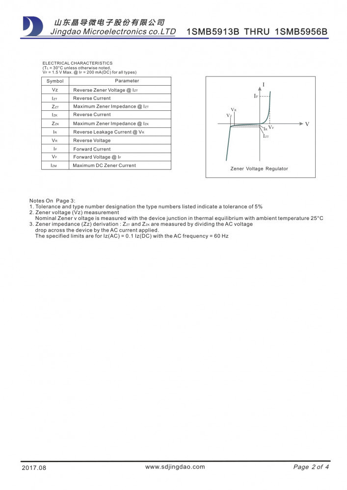 1SMB5931B datasheet page 2