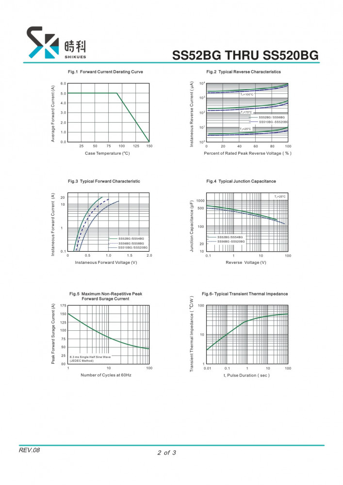 SS520BG datasheet page 2