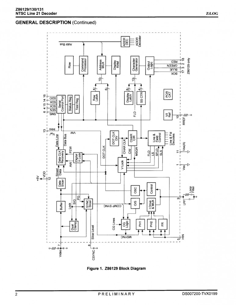 Z86129 datasheet page 2