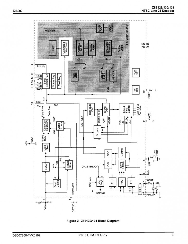 Z86129 datasheet page 3