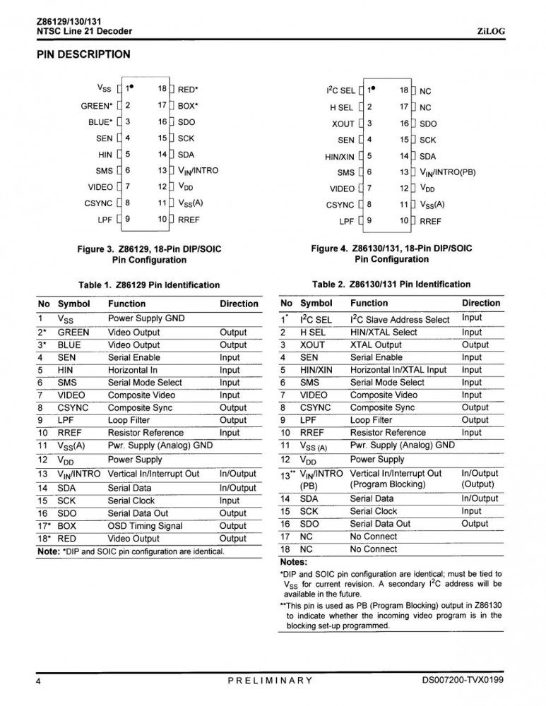Z86129 datasheet page 4