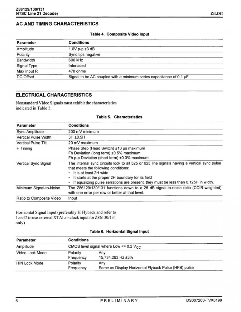 Z86129 datasheet page 6