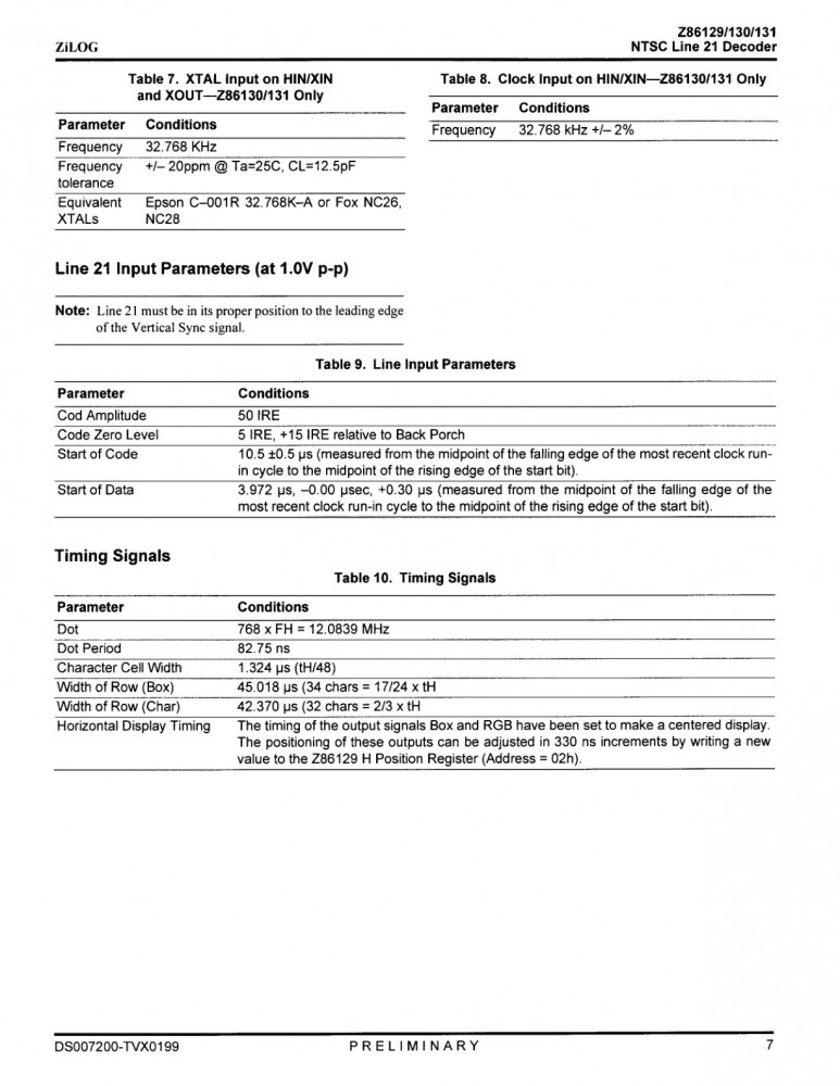 Z86129 datasheet page 7