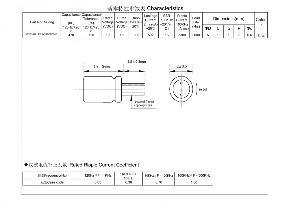 KNSCHA KNE2 specification page 3