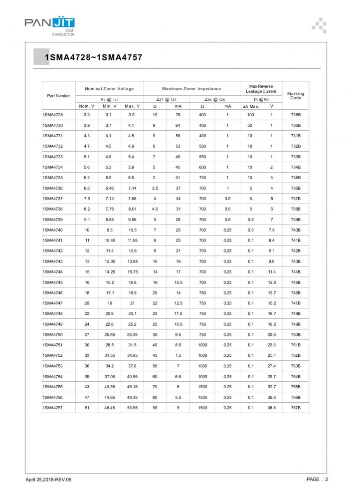 PANJIT 1SMA4733 datasheet page 2