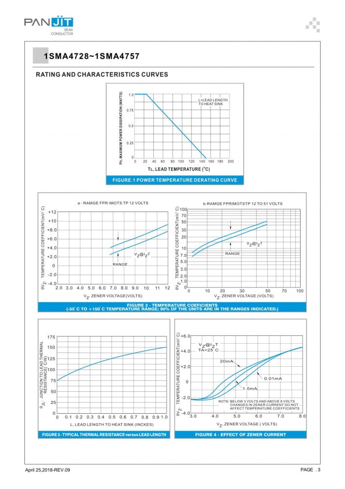 PANJIT 1SMA4733 datasheet page 3