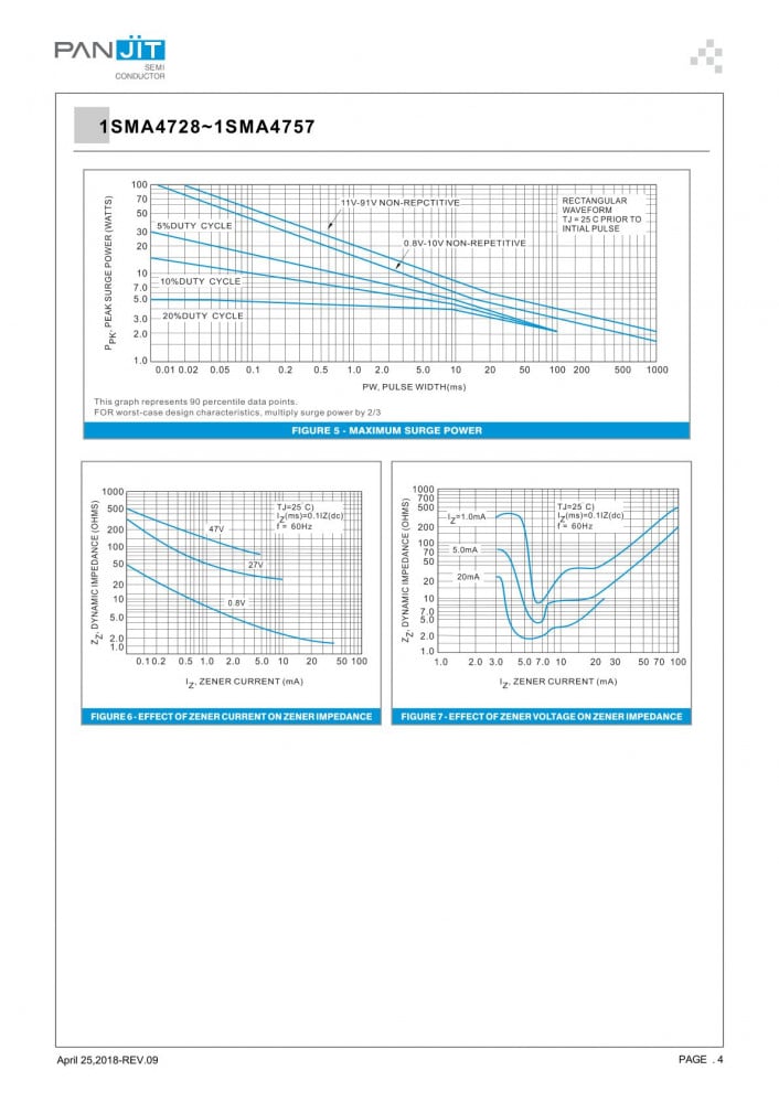 PANJIT 1SMA4733 datasheet page 4