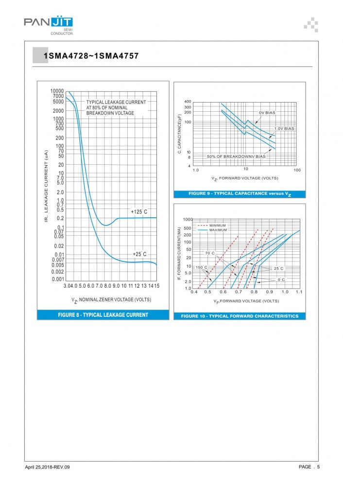 PANJIT 1SMA4733 datasheet page 5
