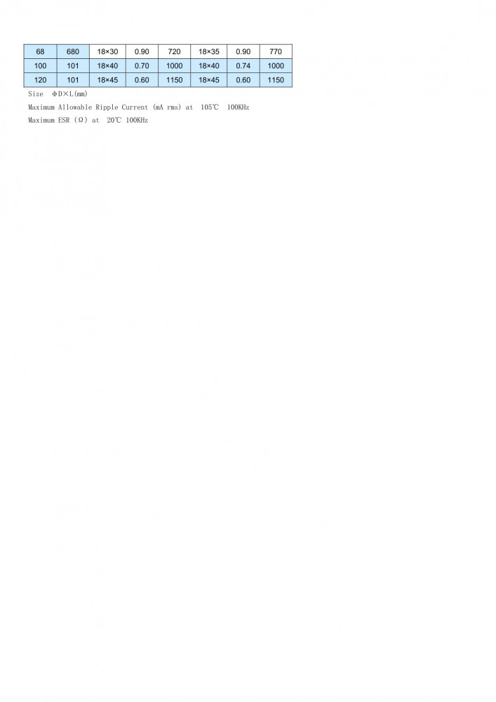 GF2G010ME110A00CE0 datasheet page 6